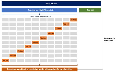 Development Of A Suicide Prediction Model For The Elderly Using Health Screening Data