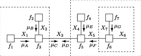 Summarized Factors As Messages In Factor Graph Download