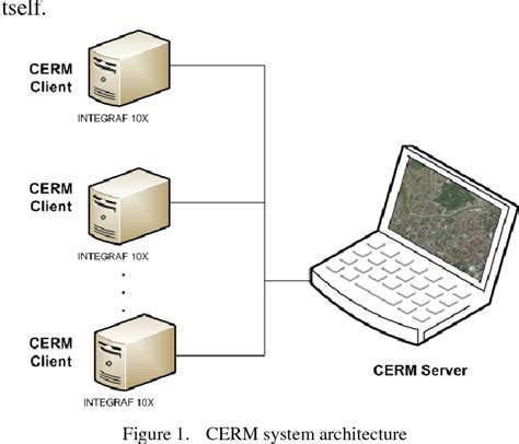 Figure 1 From Design Of A System For Monitoring Reliability Of Structures And Constructions In