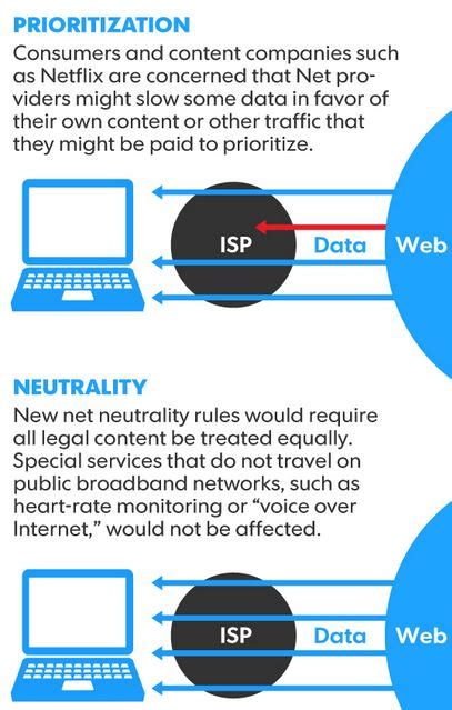 Why We Need To Defend Network Neutrality The Lone Girl In A Crowd