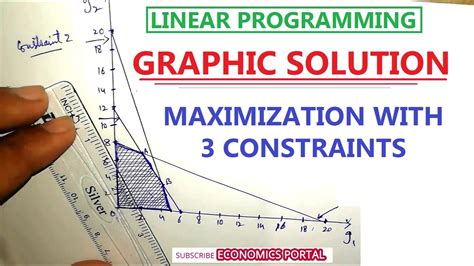 graphic solution with 3 constraints profit maximization linear