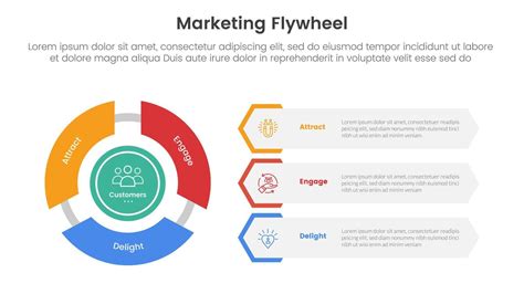 Marketing Flywheel Model Framework Infographic 3 Point Stage Template