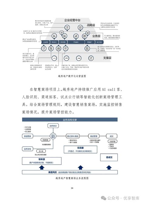集团公司企业数字化转型蓝图、行动路线及信息化规划整体解决方案 信息化蓝图 csdn博客