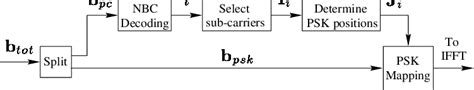 the proposed bit mapping procedure download scientific diagram