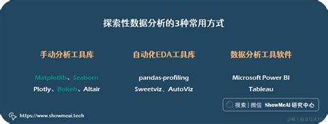 一键自动化数据分析！快来看看 2023 年最受欢迎的 Python 宝藏工具库！ ⛵自动数据分析 Csdn博客