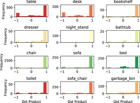 figure 11 from frustum voxnet for 3d object detection from rgb d or