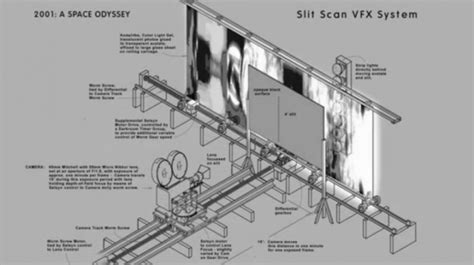 Slit Scan And The Legacy Of Douglas Trumbull Neil Oseman