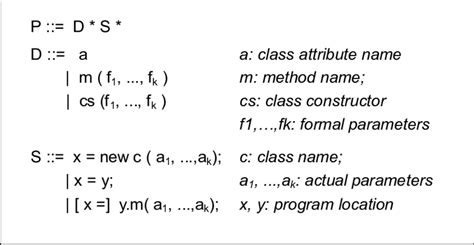 Abstract Syntax Of The Simplified Java Language Download Scientific