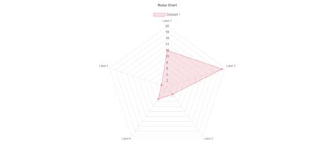 How To Use Chartjs Version 2 And 3 In Angular Application Create Line