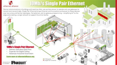 Single Pair Ethernet In Automation Ethernet Alliance