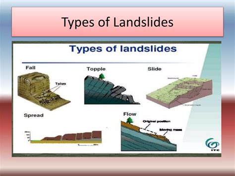 Definition Classification And Types Of Landslide Pptx