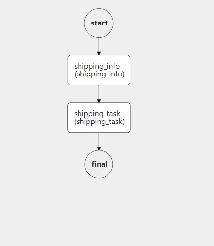 Dynamic Swift Conductor Documentation