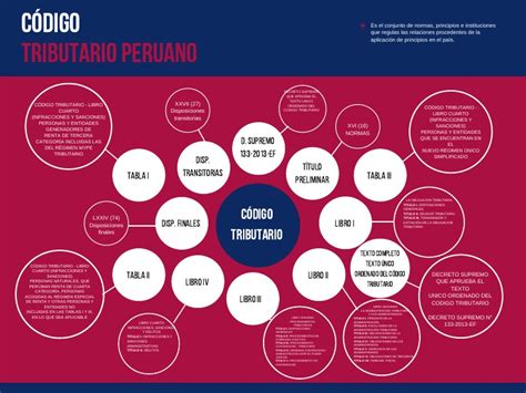 Código Tributario Peruano Mapa Mental Pdf Gobierno Justicia