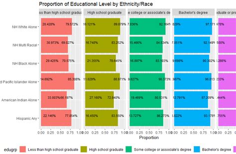 How Can Graphs Be Created Using Ggplot In R It Solutions Free Tech Support Solutionfallcom