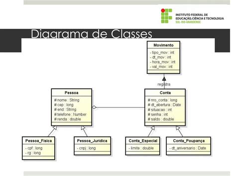 Ppt Diagrama De Classes De Projeto Powerpoint Presentation Free Download Id6376689