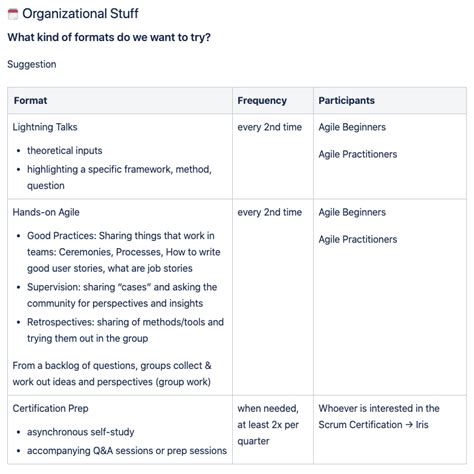 Kicking Off A Remote Agile Guild 11 People 1 5 Hours Heres Our Agenda By Iris Bröse