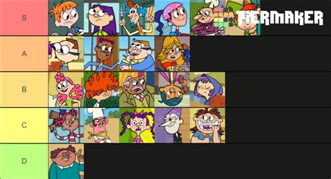 Wayside Character Tier List Community Rankings Tiermaker