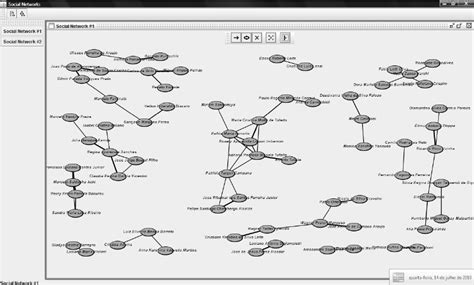Screenshot Of The Social Network Visualization Tool Download Scientific Diagram