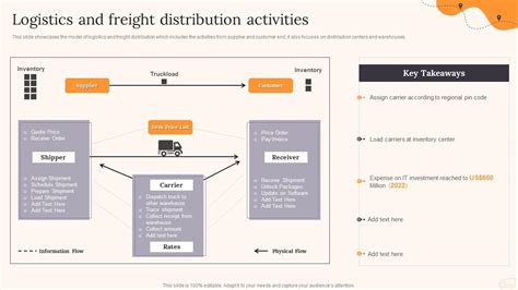 logistics and freight distribution activities parcel delivery company
