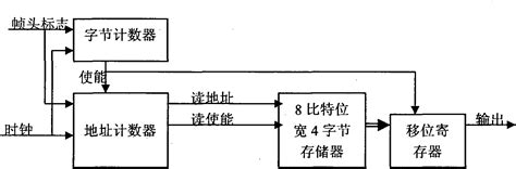 E1 Signal Extracting Method And Device Eureka Patsnap