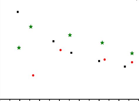 Energy Efficiency Versus Specific Energy Input For The Blank Reactor