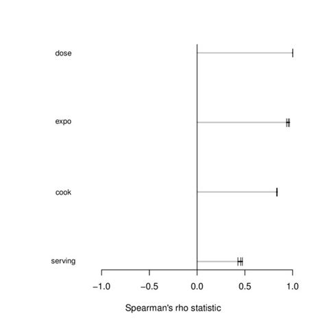 Plottornado Function Download Scientific Diagram