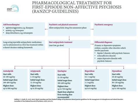 [get 41 ] Schizoaffective Disorder Treatment Guidelines Almawardi