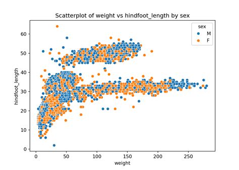 7 Plotting Data
