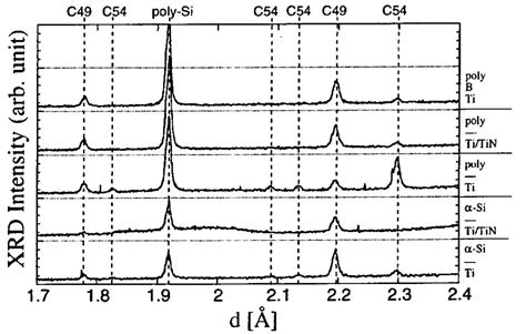 X Ray Diffraction Patterns For The Undoped Wafers And For A