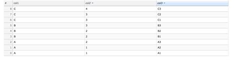 DataTable Sort Not Always Stable Issue Bokeh Bokeh GitHub