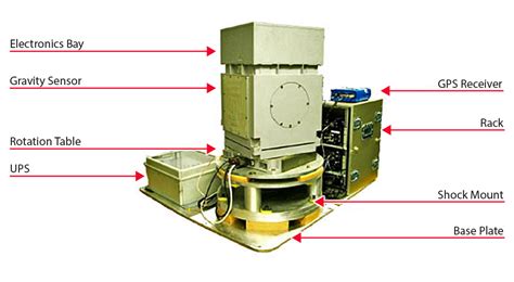 Gravimeter Technology Vertical Gravity Sensors Gravity Anomalies