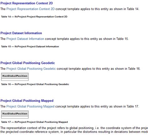 Project Usages Need Revision · Issue 535 · Bsi Infraroomifc Specification · Github