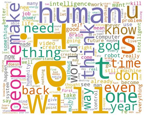 Solomon Monne On Linkedin Datascience Ai Sentimentanalysis