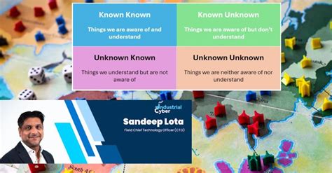 p a gavaldon on linkedin detecting ot cybersecurity threats using the