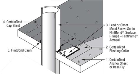 Pipe Flashing Part 1 Of 5 Roofing Elements