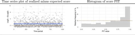 Figure 1 From Score Based Calibration Testing For Multivariate Forecast Distributions Semantic