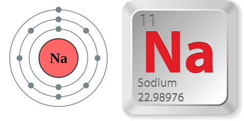 Facts About Sodium Live Science