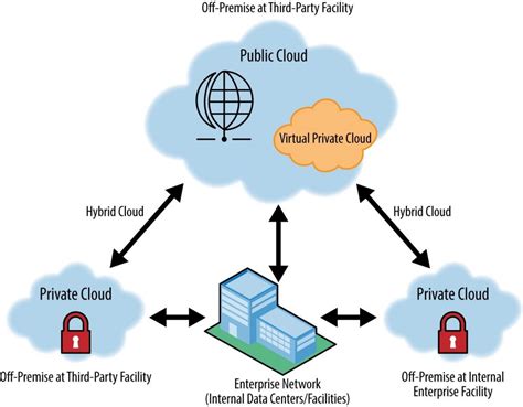 Cloud Deployment Models And Hybrid Cloud Computing Trilogix Cloud