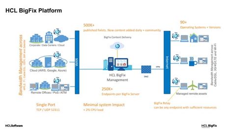 Hcl Bigfix The Endpoint Management Platform Dnug Stammtisch Hamburg Pdf Cloud Computing