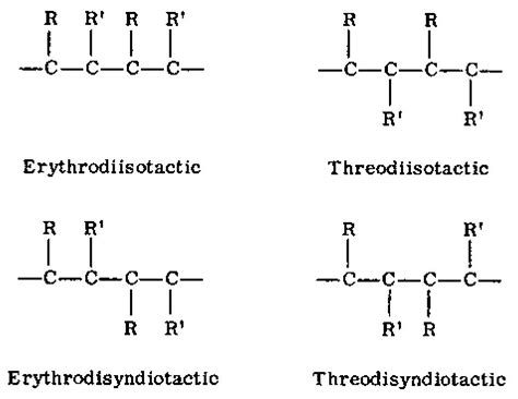 7 Skeletal Formulas Of Ditactic Isomers In A Polymer Such