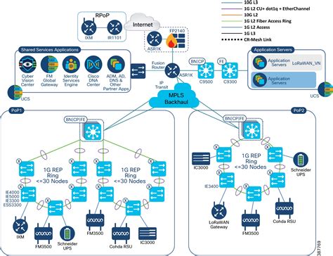 Que Es Un Route Map Cisco 9300