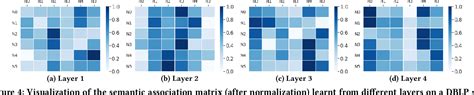 Figure 1 From Self Supervised Learning Of Contextual Embeddings For Link Prediction In
