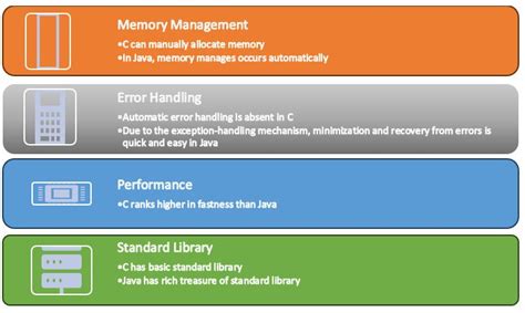 Berylsoft It Solutions On Linkedin Software Computerscience
