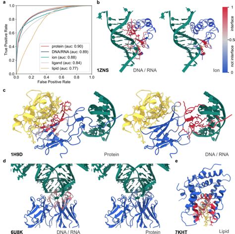 General Protein Interaction Interface Prediction With Pesto A Roc Download Scientific