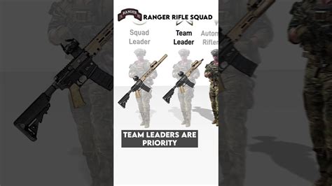 🇺🇸 U S Army Ranger Squads Explained Youtube