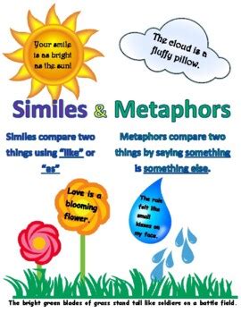 Simile Chart Figurative Language Task Cards New Vestal