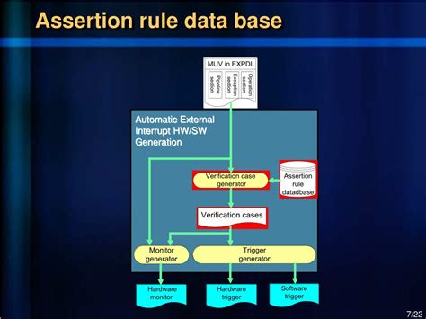 Ppt Processor External Interrupt Verification Tool Pevt Powerpoint