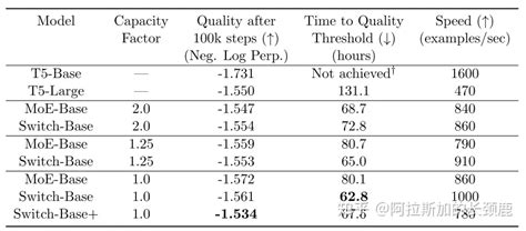 switch transformers scaling to trillion parameter models with simple and efficient sparsity csdn博客