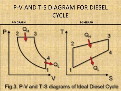 Pv Diagram Of 4 Stroke Diesel Engine