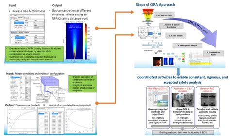 Hyram Toolkit For Quantitative Risk Assessment Download Scientific Diagram